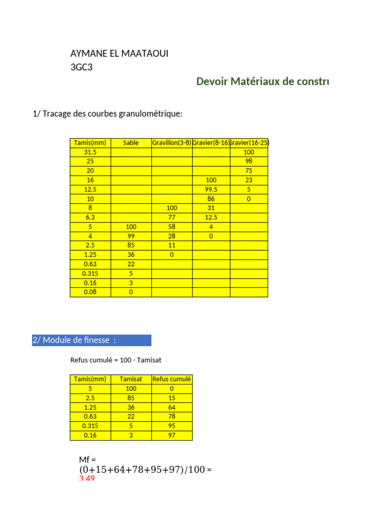Aymane El Maataoui | PDF