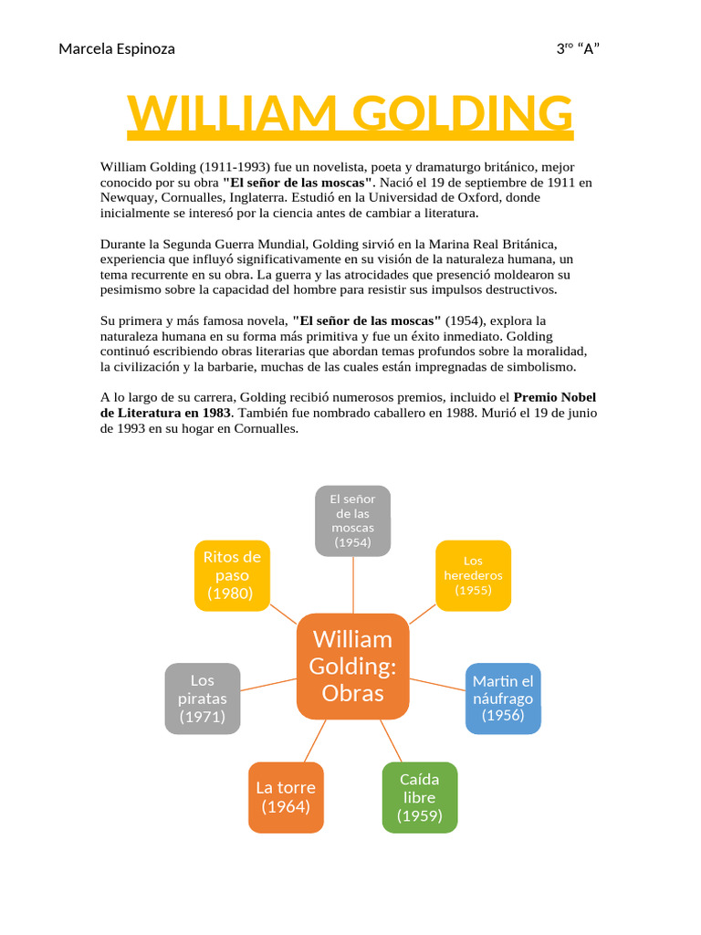 William Golding Biografia | PDF