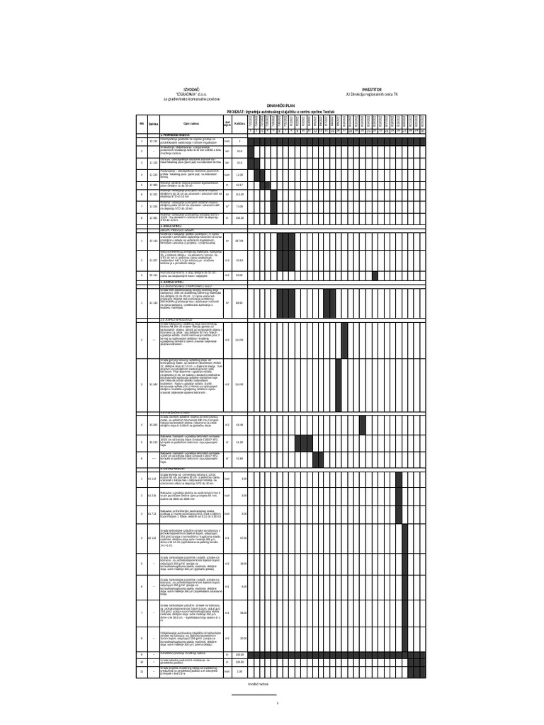 Dinamicki Plan | PDF
