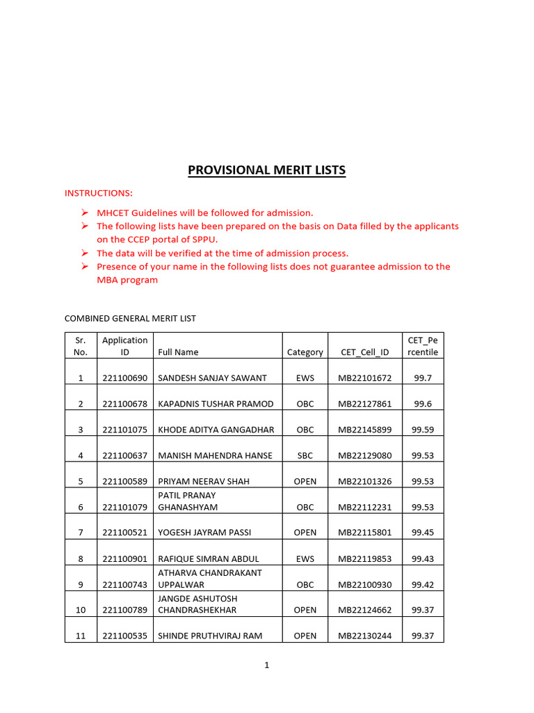 Institute Level Admission Provisional Merit List 221122 - 21112022 | PDF