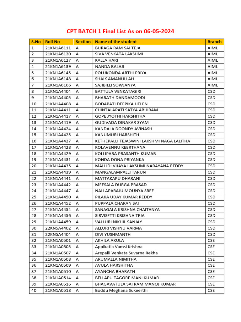 CPT Batch 1 Final Student List | PDF | Cinema Of India