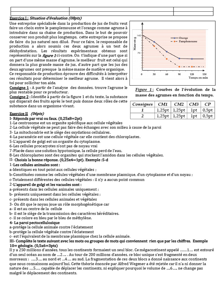 Compo SVT 1ere D Pl-Est 2023-2024 | PDF