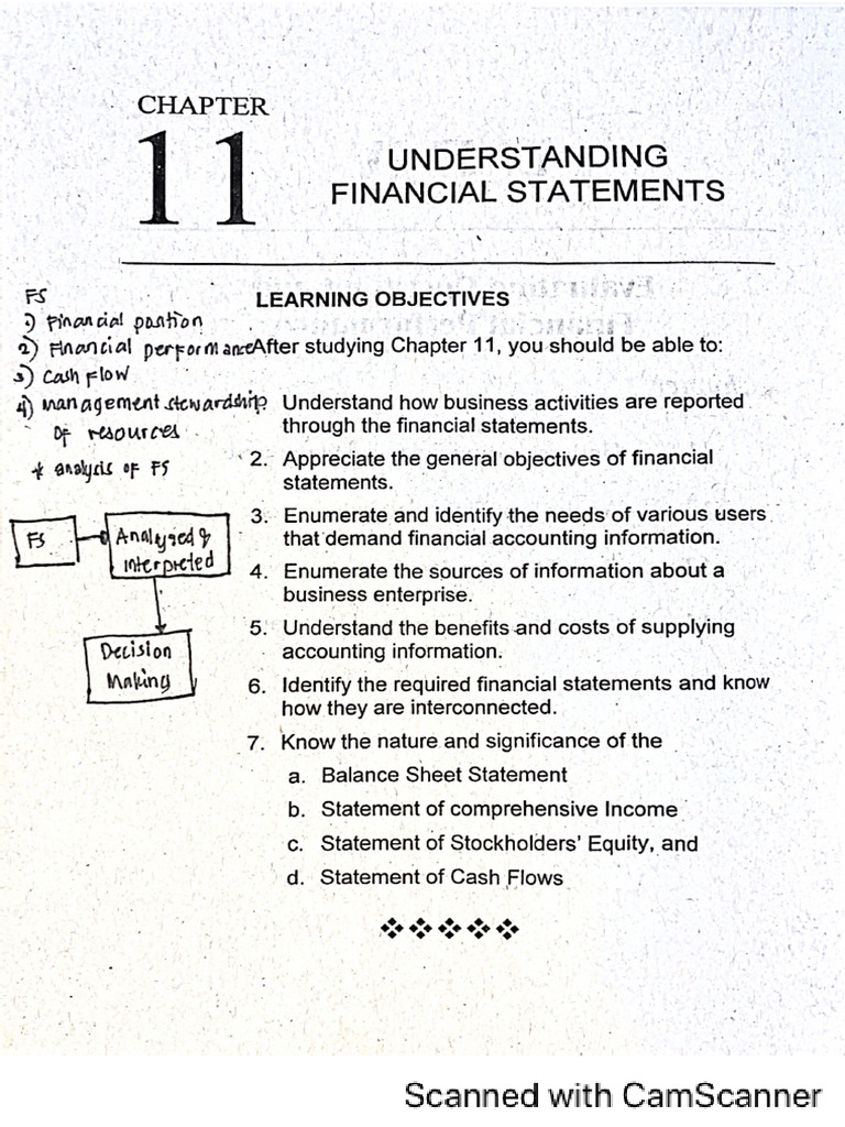 Finman Chapter 11 | PDF