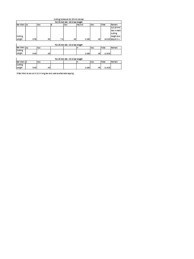 Cutting Schedule 268 | PDF
