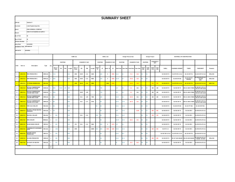 T20231177 Change Summary Sheet | PDF