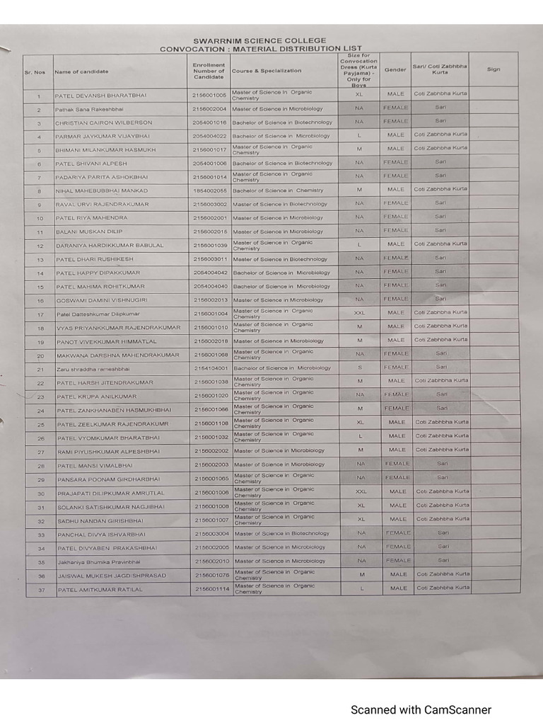 Convocation List | PDF