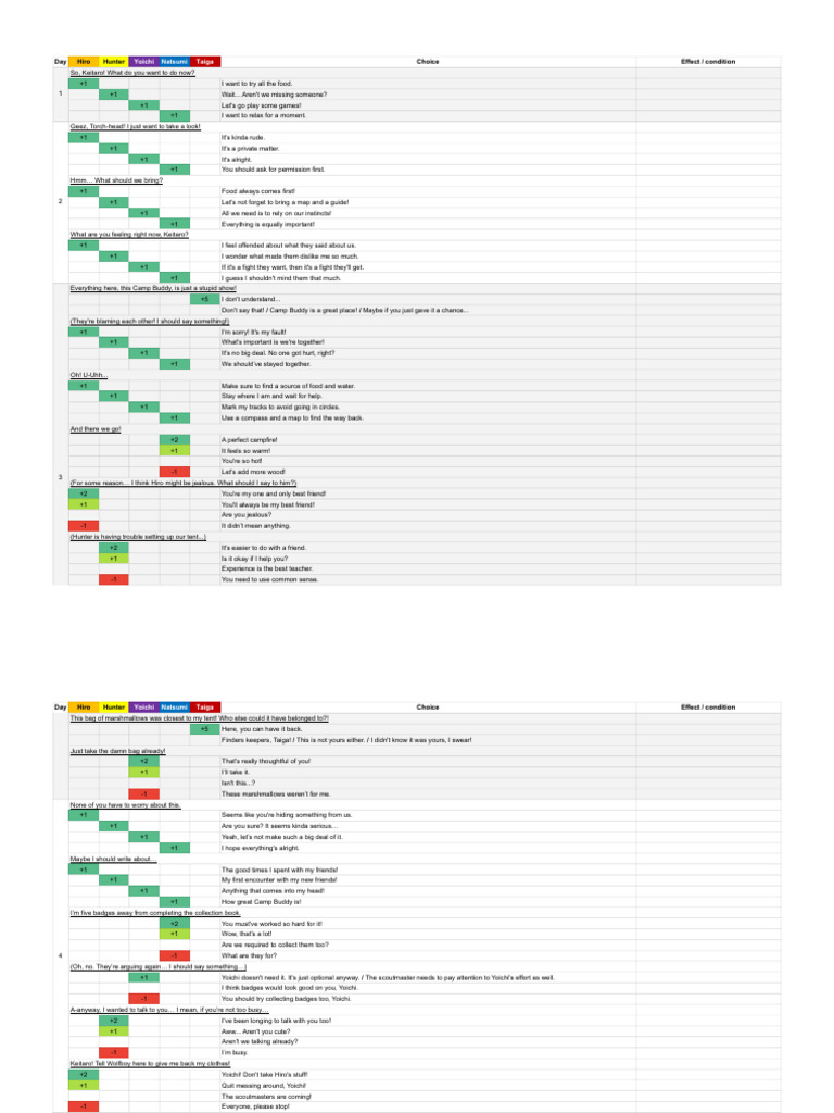 Camp Buddy Guide v2.2.1 - Days 1-8 | PDF