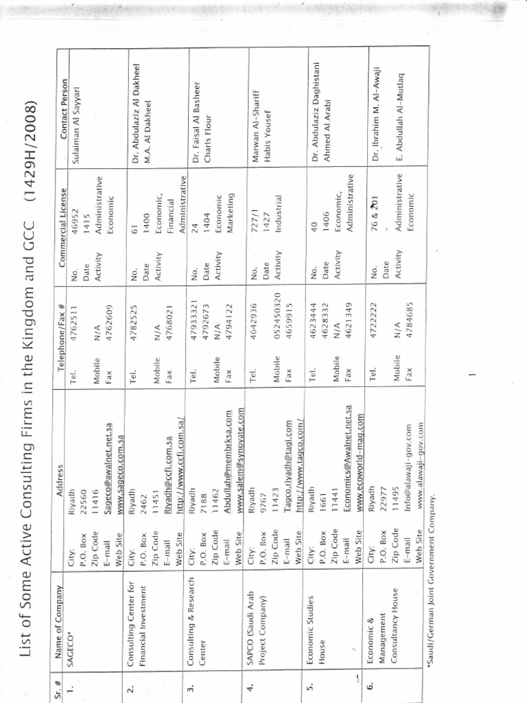 Feasibility Study Consulting Firms-SIDF Approved | PDF
