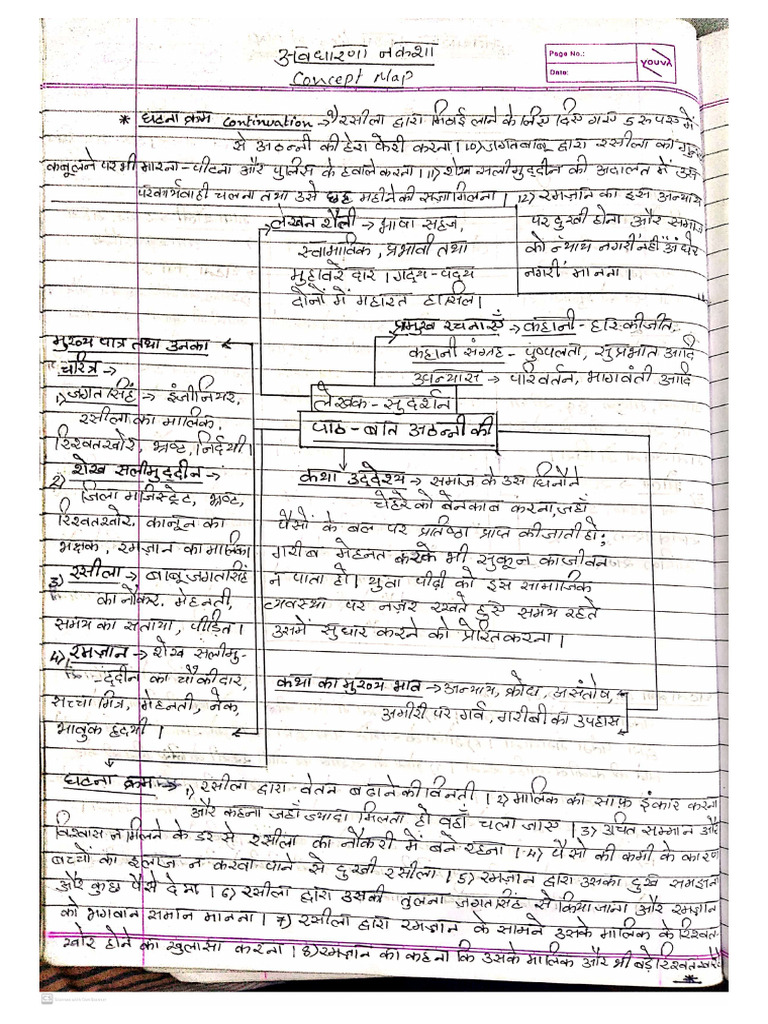 138528-1687180258-Baat Athanni Ki-Concept Map and Notes | PDF