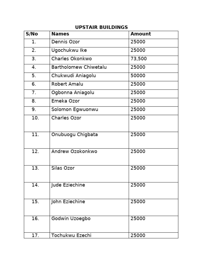 Easymag Names-1 | PDF