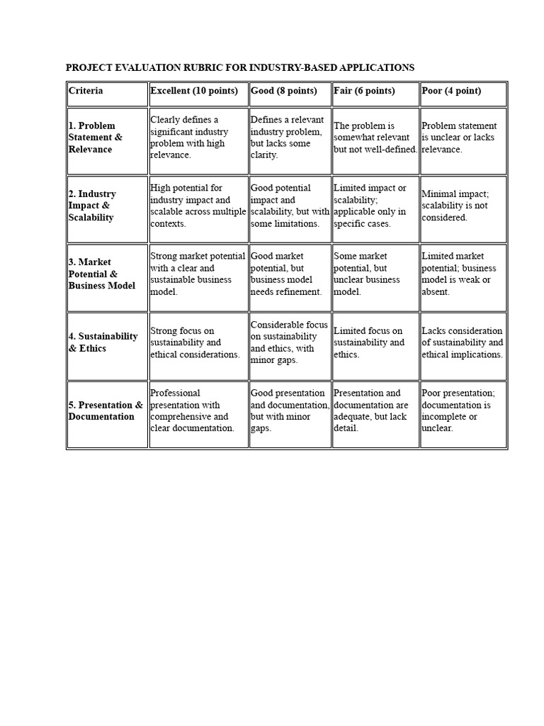 Project Evaluation Rubric for Industry-Based Applications - First ...