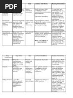 Pharmacology Abbreviations Guide | PDF | Drugs | Clinical Medicine