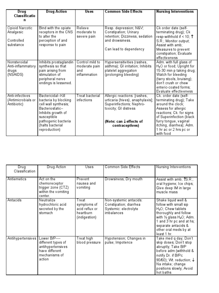 Pharmacology Drug Classification | Opioid | Clinical Medicine