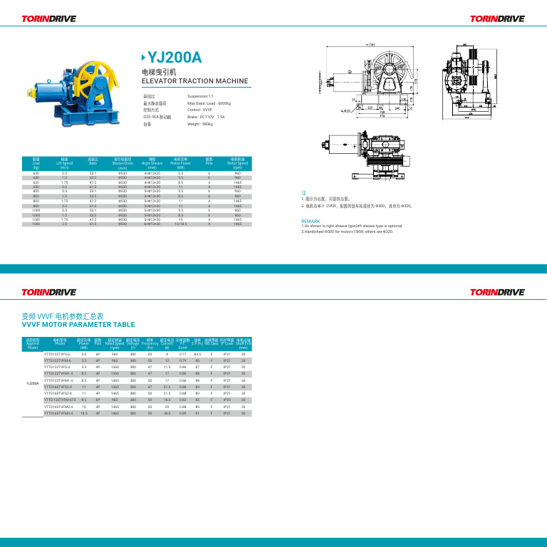 Yj200a 20220803 | PDF