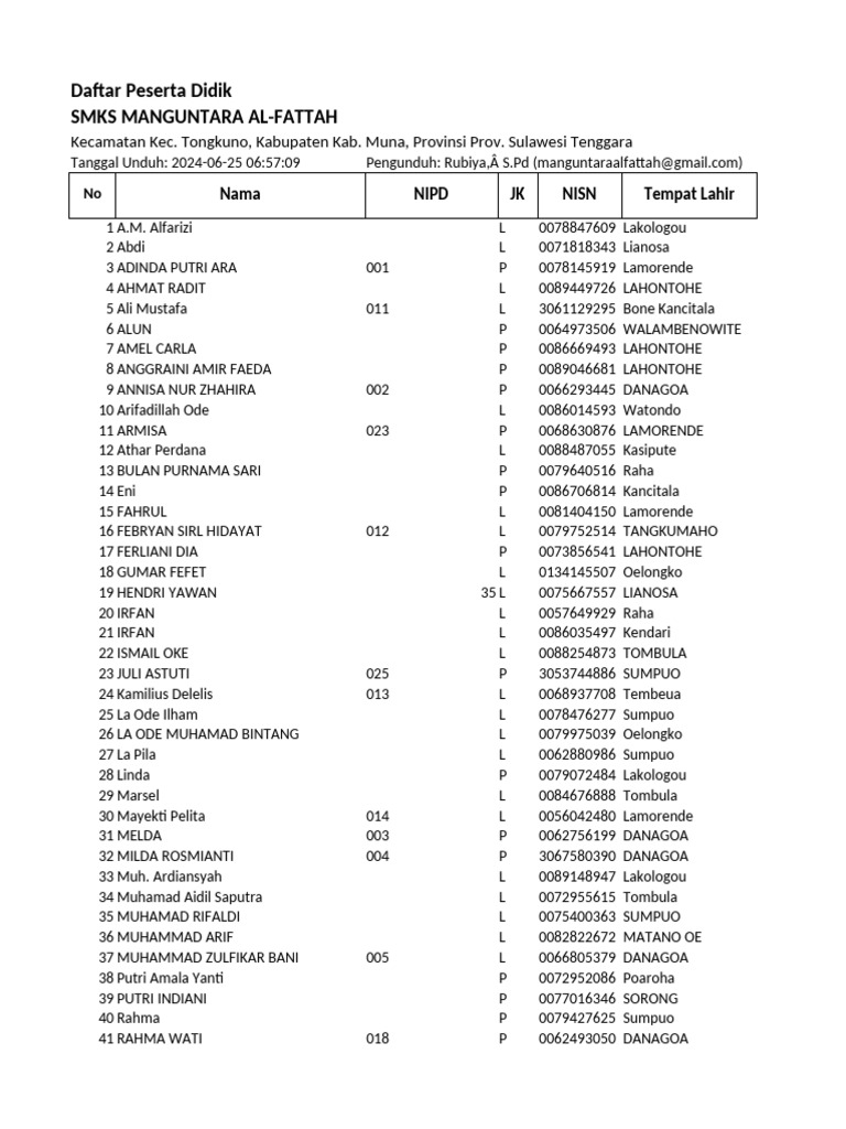Daftar Peserta Didik Smsks Manguntara Tahun 2024 | PDF