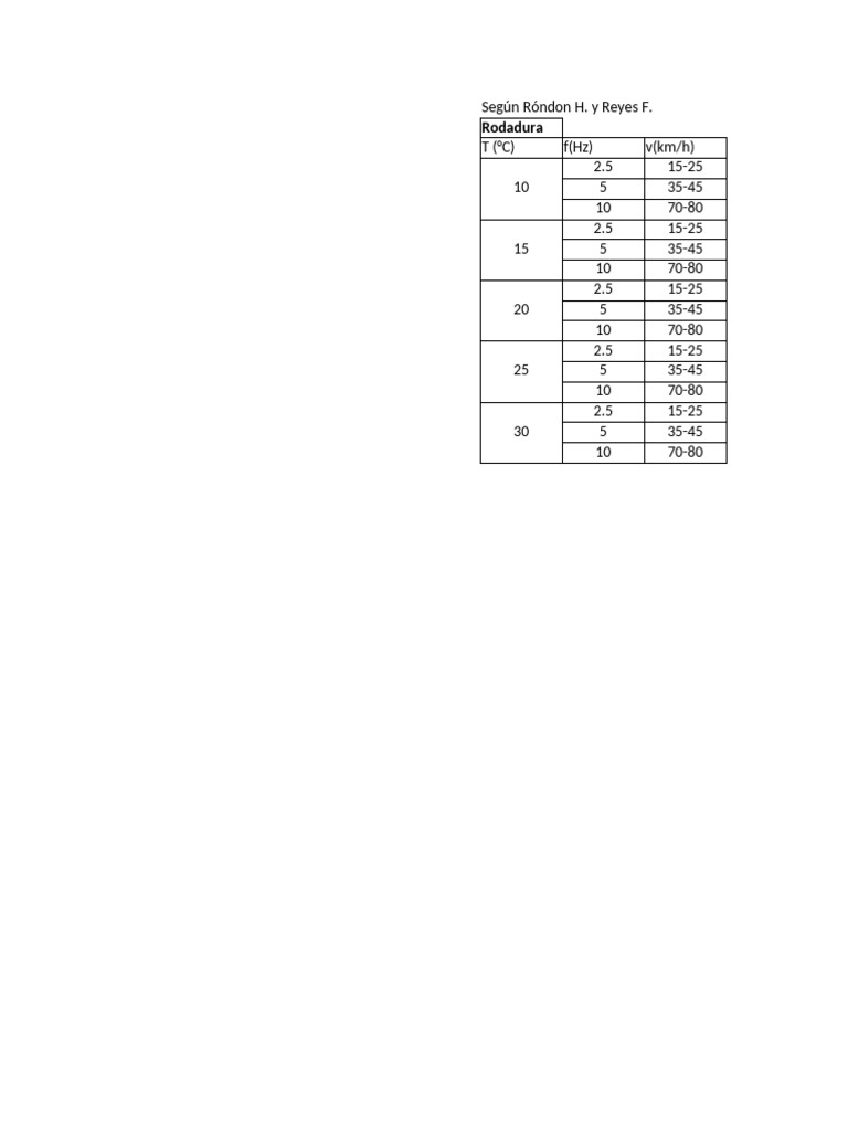 Exportar Datos | PDF