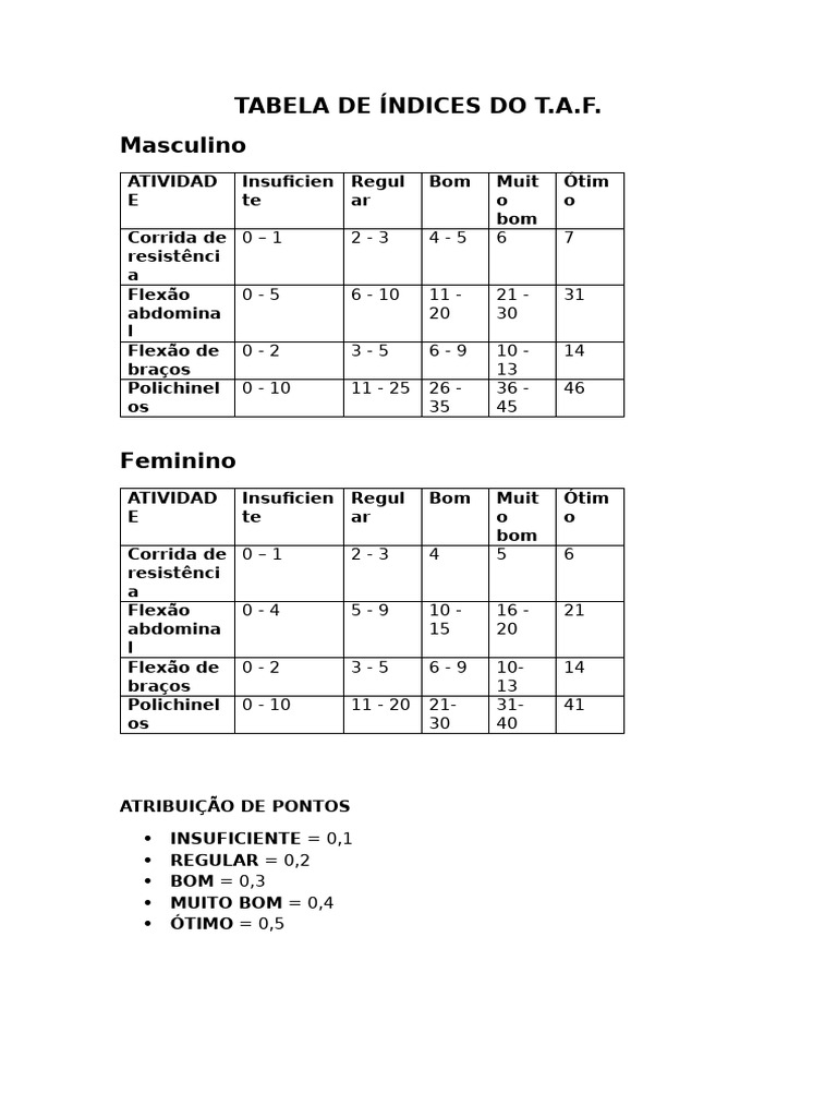 TABELA DE ÍNDICES DO TAF | PDF