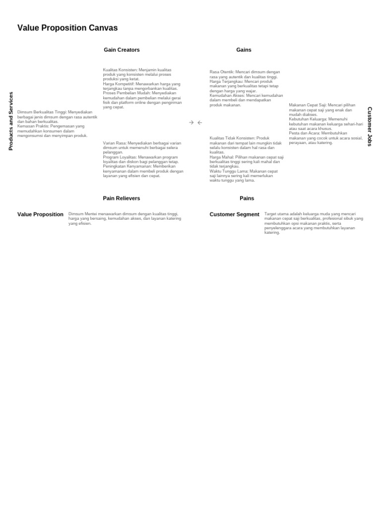 Strategyzer Value Proposition Canvas | PDF