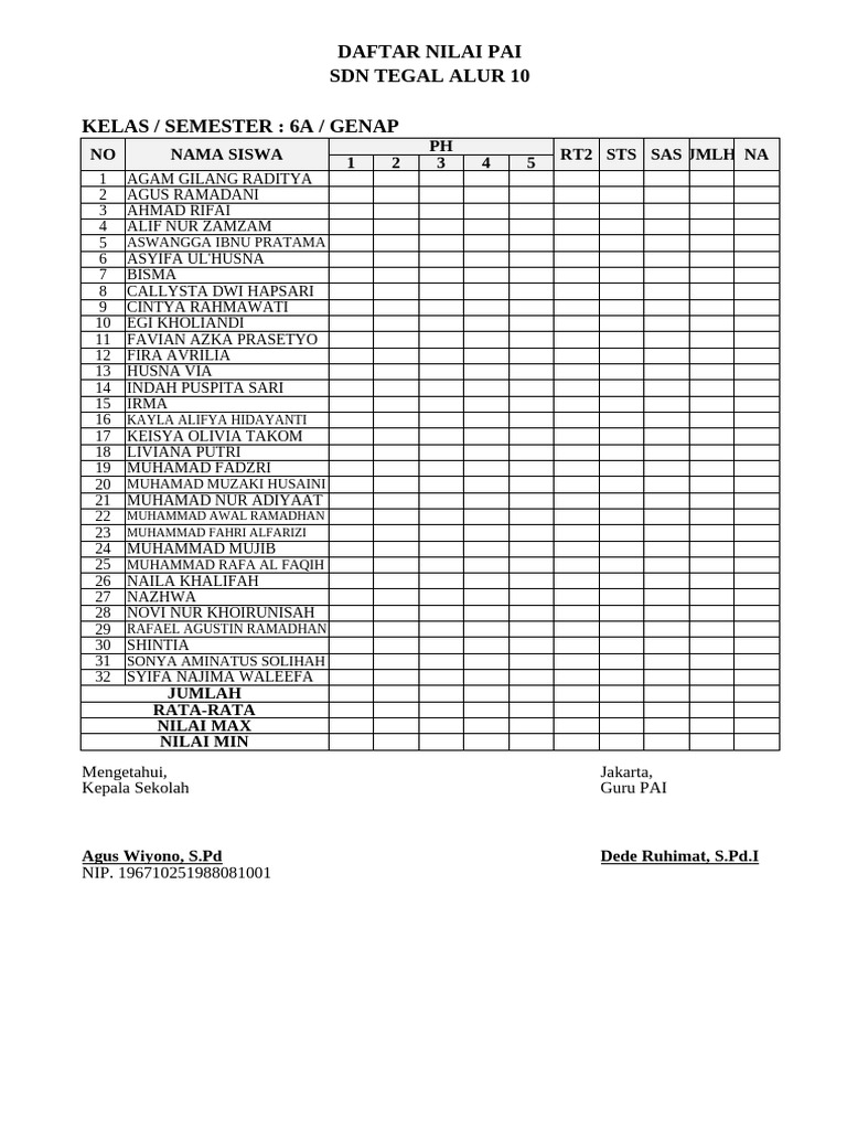 Daftar Nilai Pai | PDF
