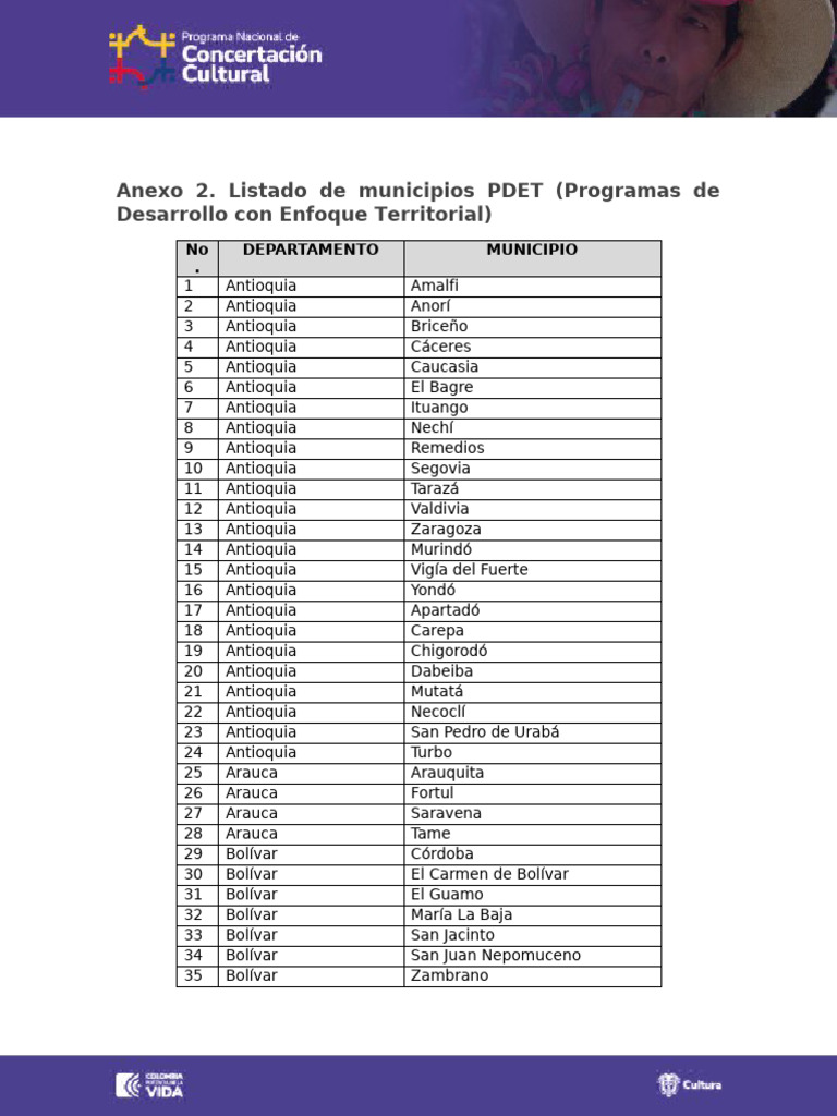 Anexo 2. Listado de Municipios PDET (Programas de Desarrollo Con ...