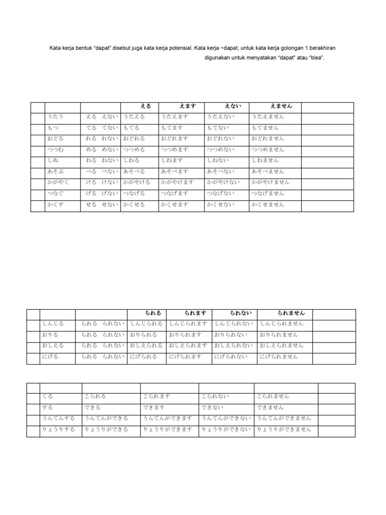 Tabel Perubahan Kata Kerja Ke Bentuk Potensial | PDF