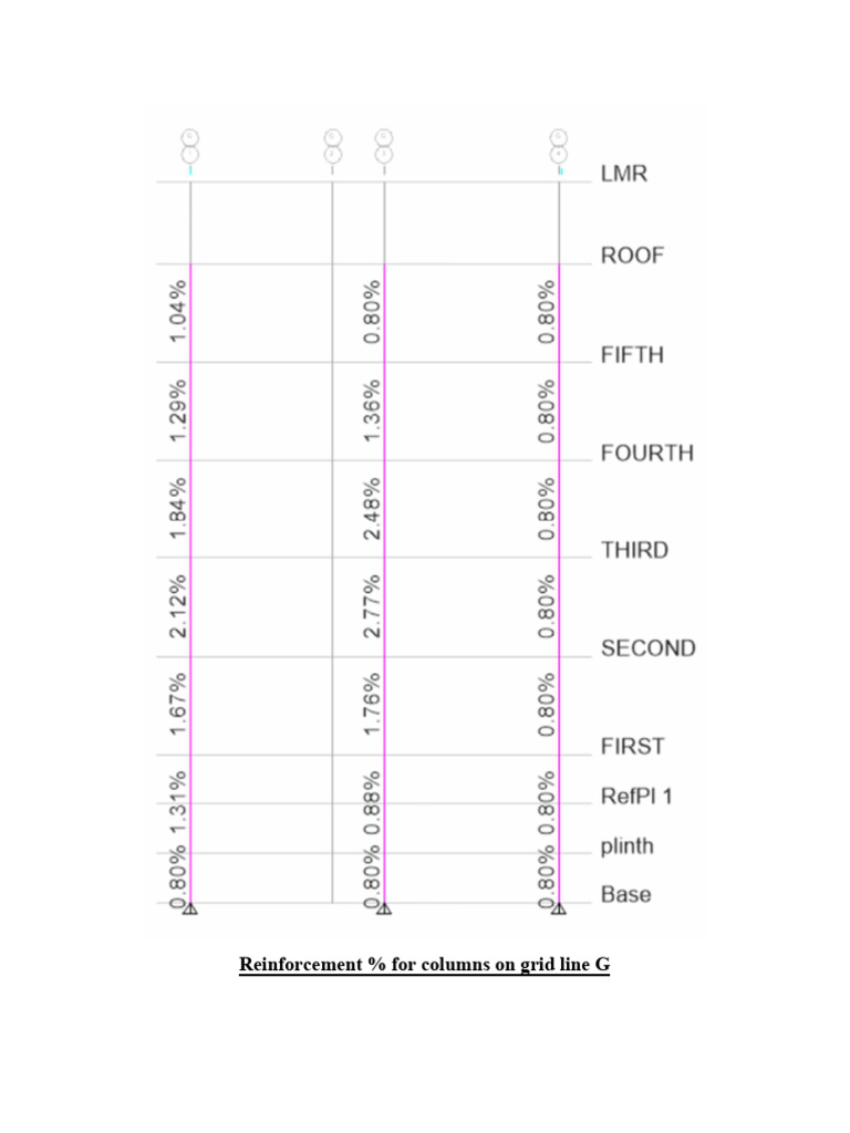 Column Reinforcement Design and Details | PDF
