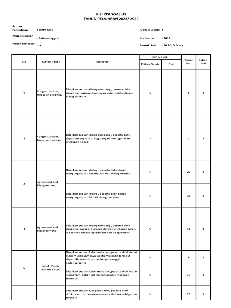 Kisi kisi US BING | PDF