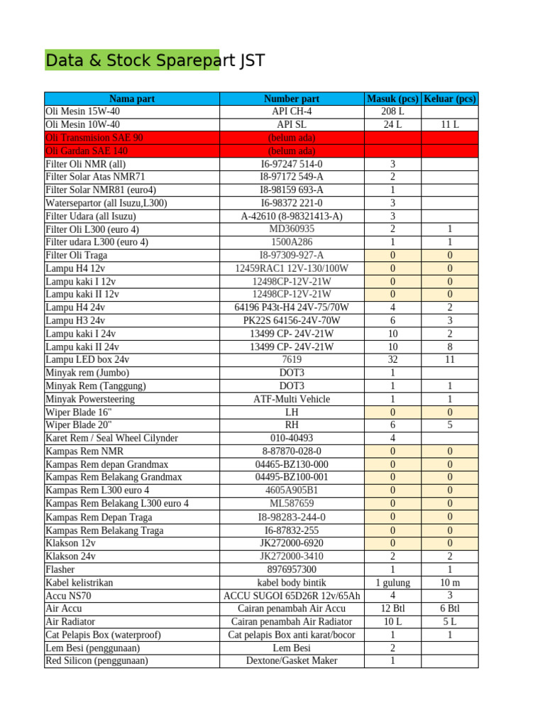 Data Sparepart & Opname JST | PDF