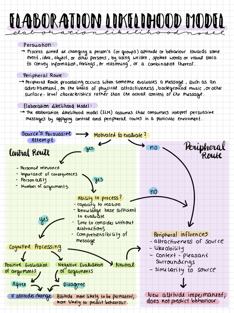Elaboration Likelihood Model | PDF