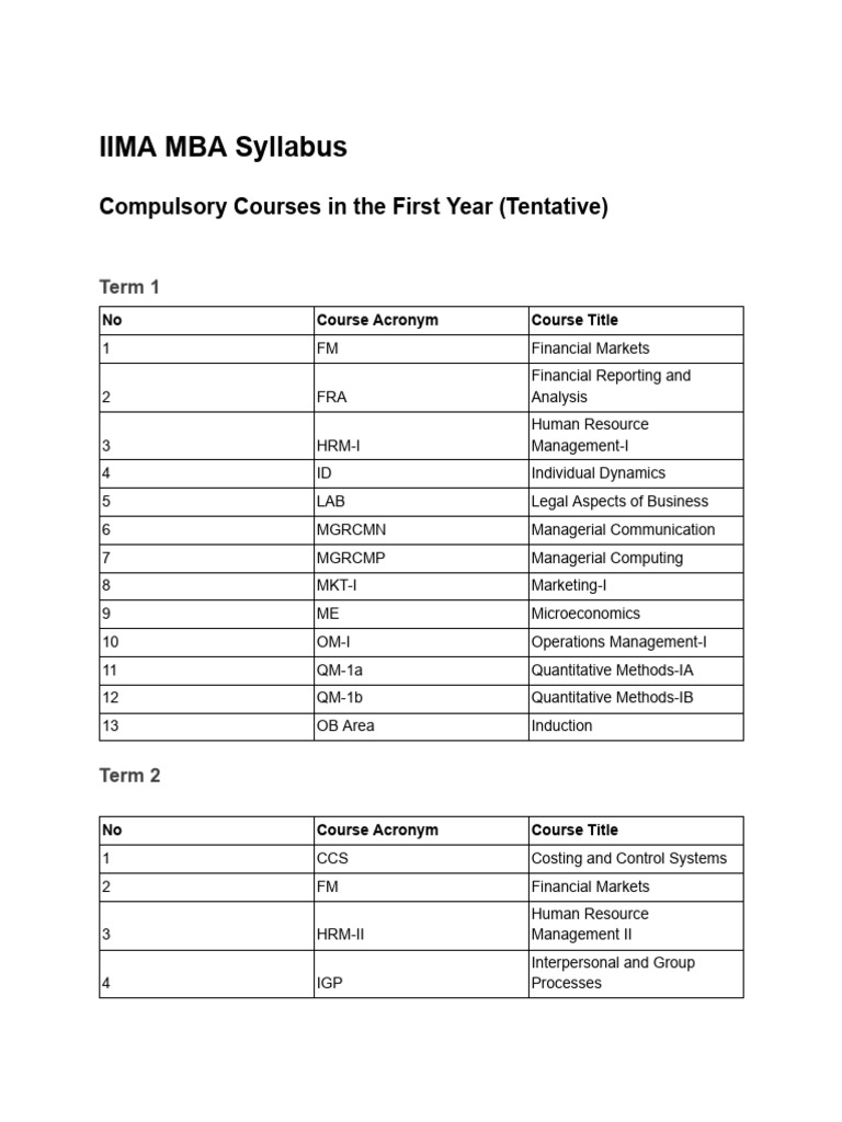 Iima Mba Syllabus | PDF