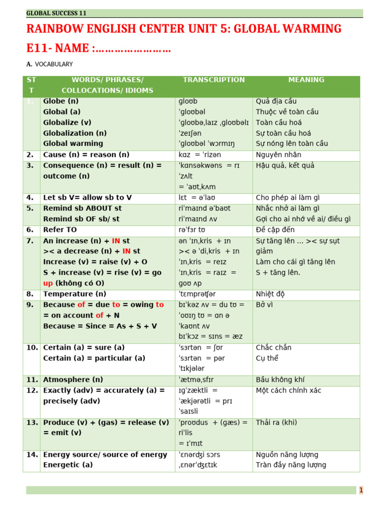 Unit 5 HS | PDF