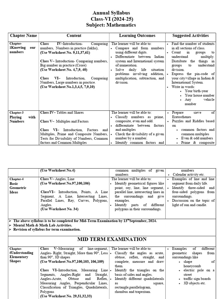 ICSE Class 6 Maths Syllabus 2024-25 | PDF | Shape | Teaching Methods ...