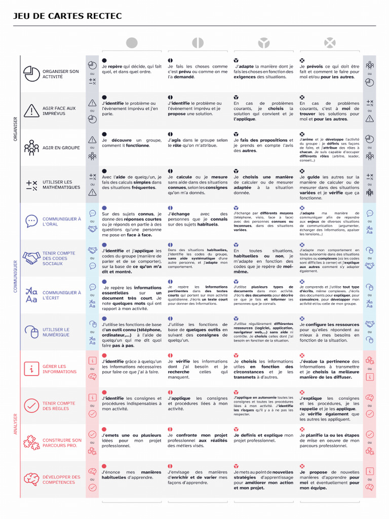 Jeu de Cartes RECTEC - Complet-Picto | PDF