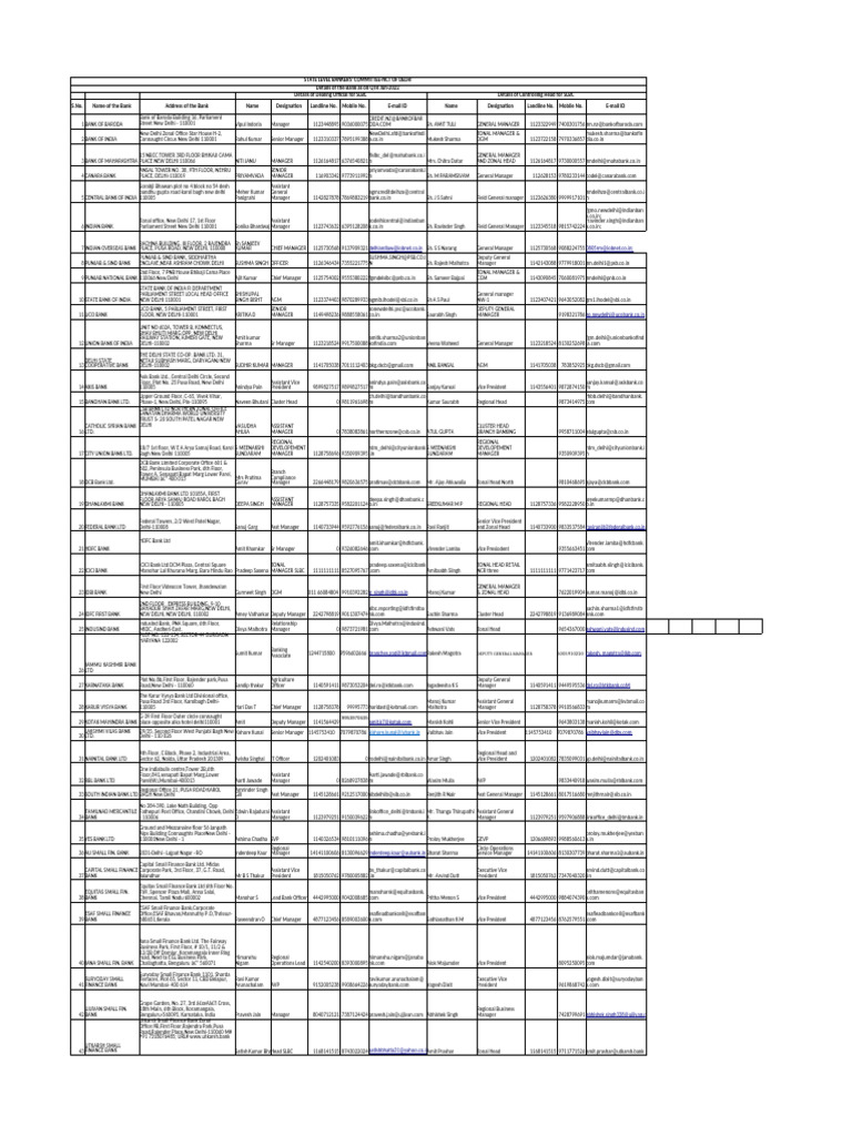 Contact List of Member Banks 15-07-2022 | PDF