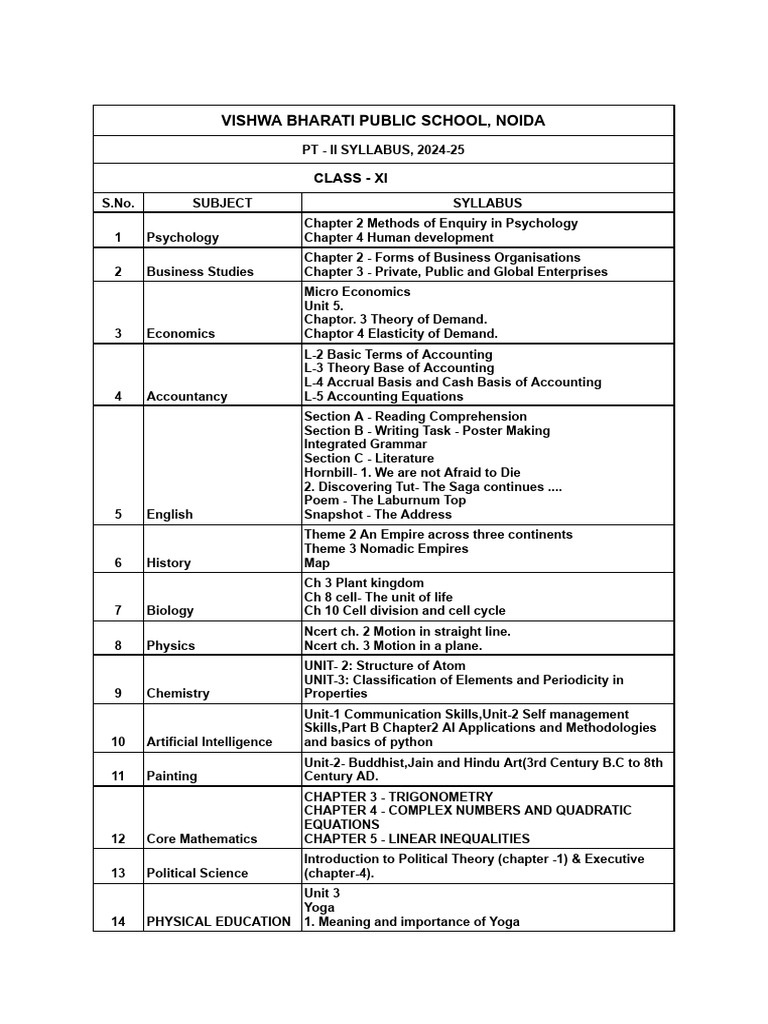 Vishwa Bharati School Class Xi Syllabus 2024 25 Pdf Yoga