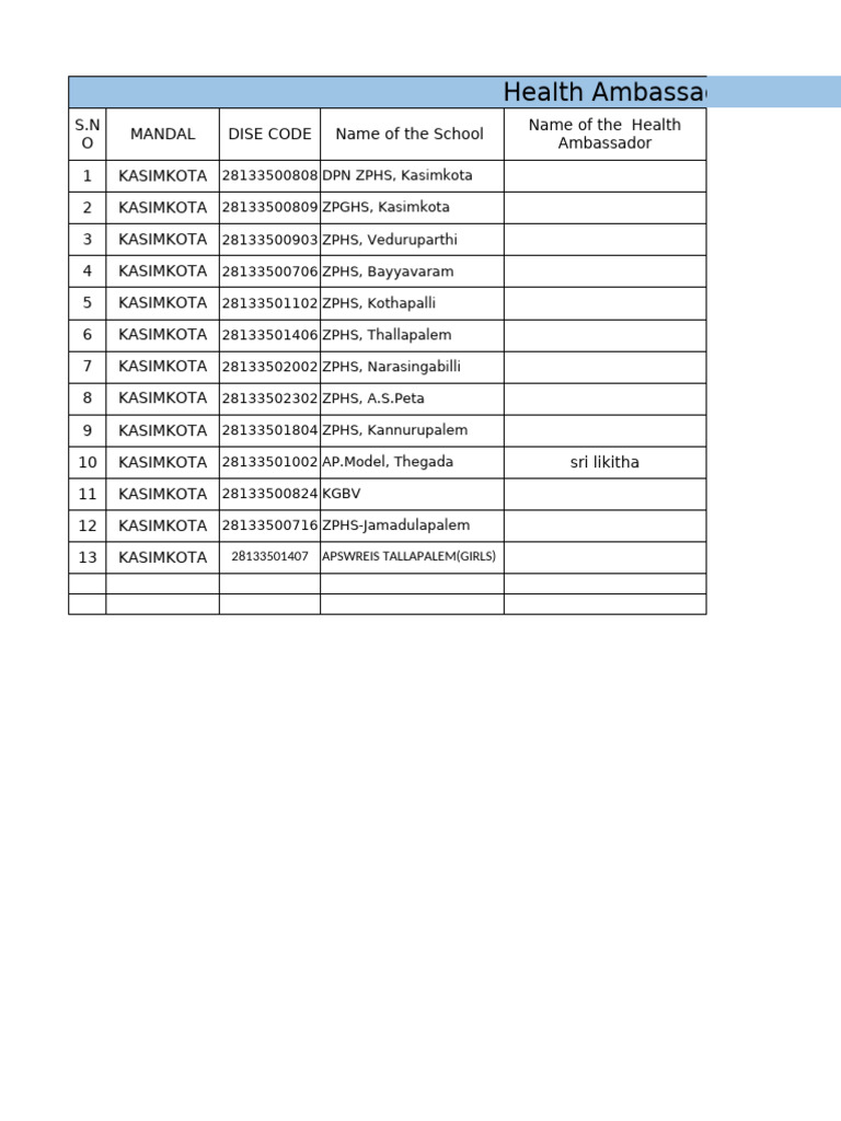 KASIMKOTA Health Ambassadors Proforma | PDF