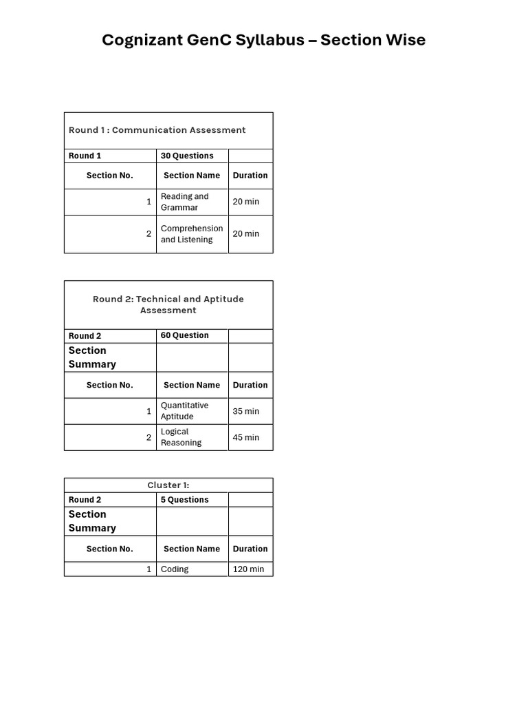 Cognizant GenC Syllabus | PDF