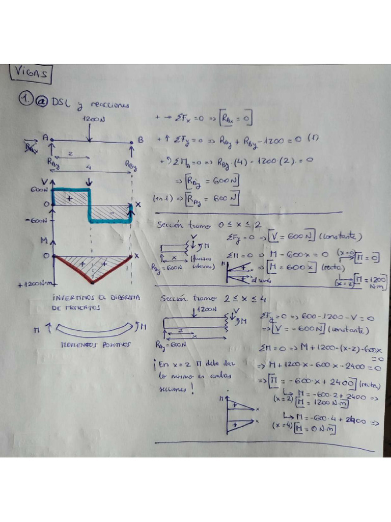 Ejercicio 1 Resuelto. Vigas | PDF