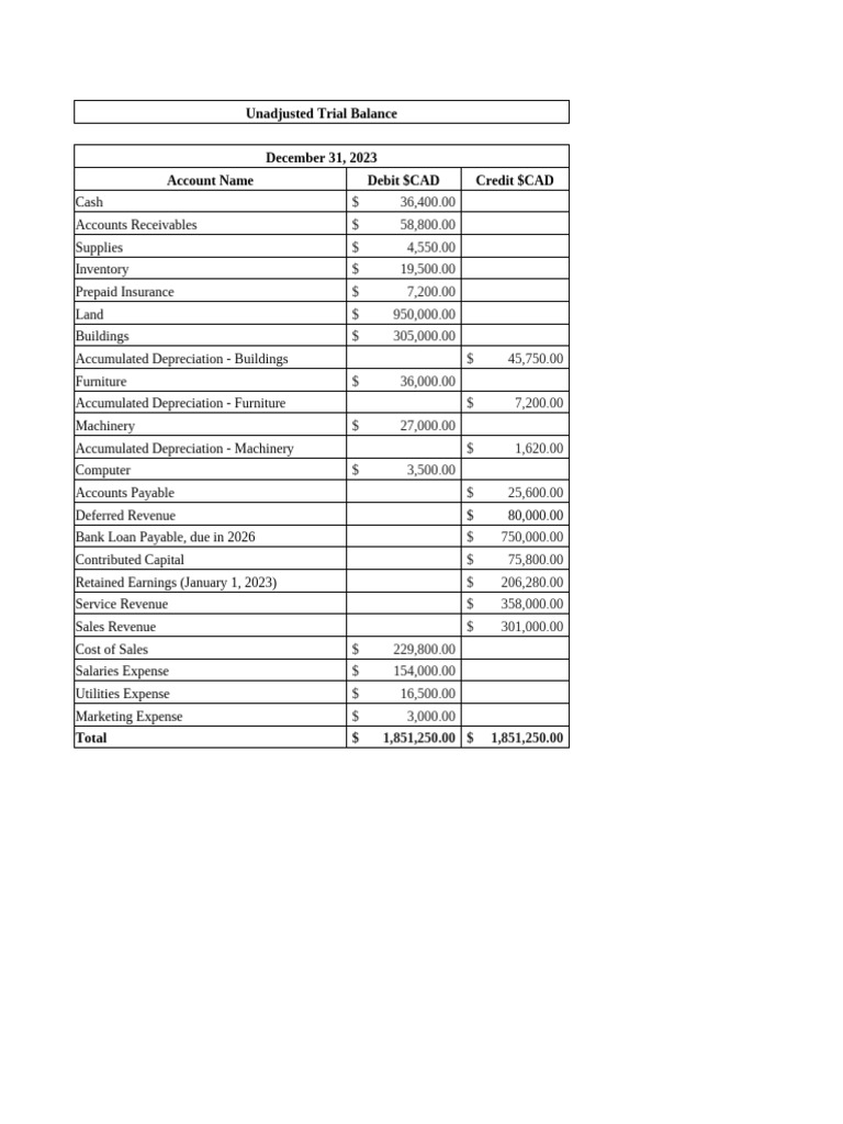 Tiffany Bakery and Catering Services Financial Statement | PDF