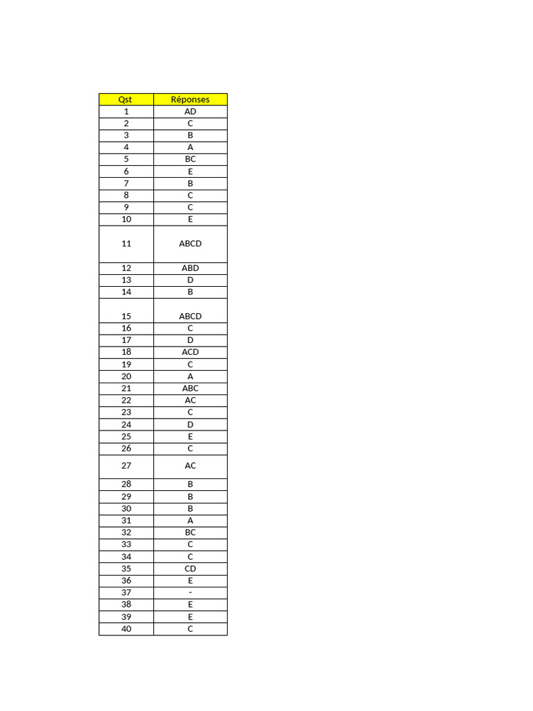 Correction CCA | PDF
