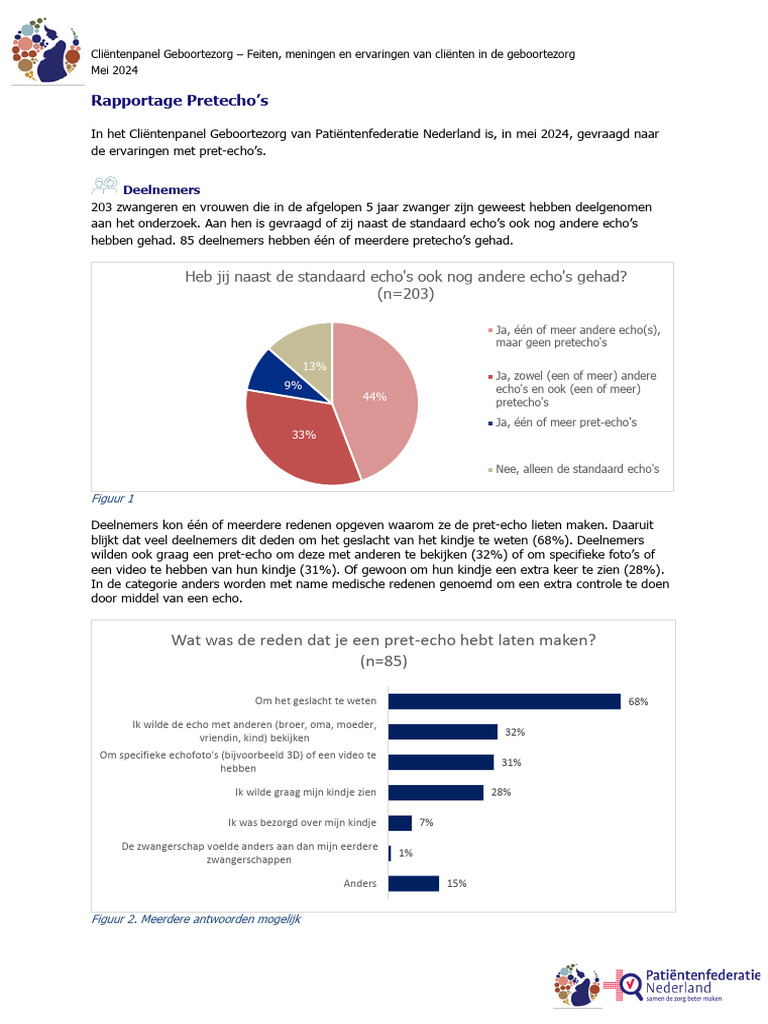 Rapportage Pollvraag Mei 2024 | PDF