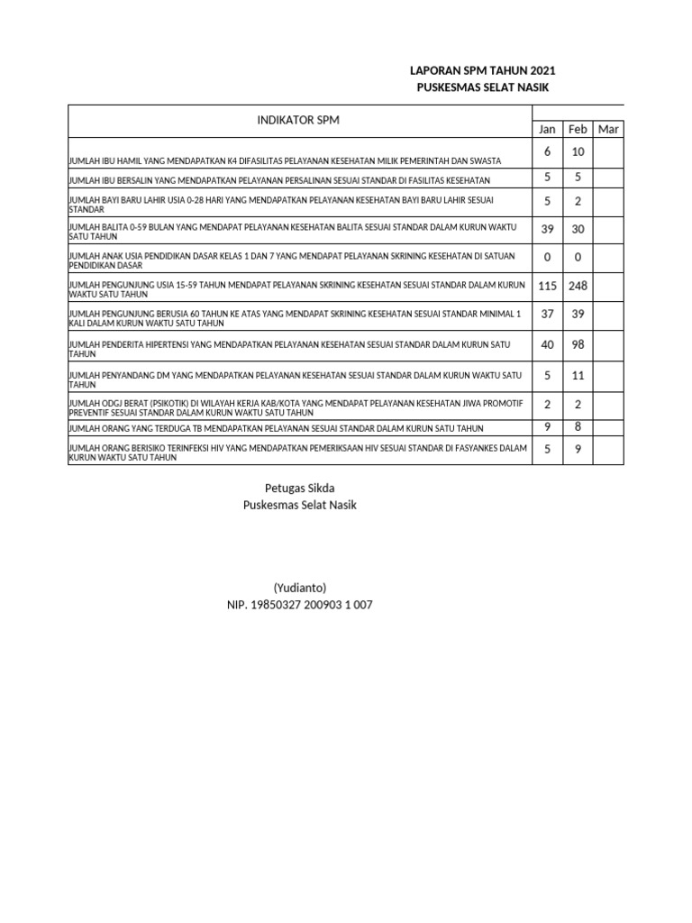 SPM Imunisasi 2024 | PDF