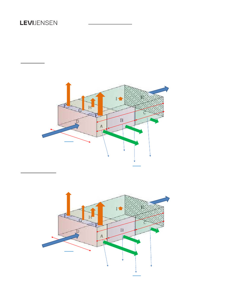 Wind Pressure Zones on Flat Roofs | PDF