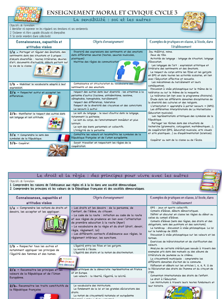 Enseignement Moral Et Civique Cycle 3: La Sensibilité: Soi Et Les ...