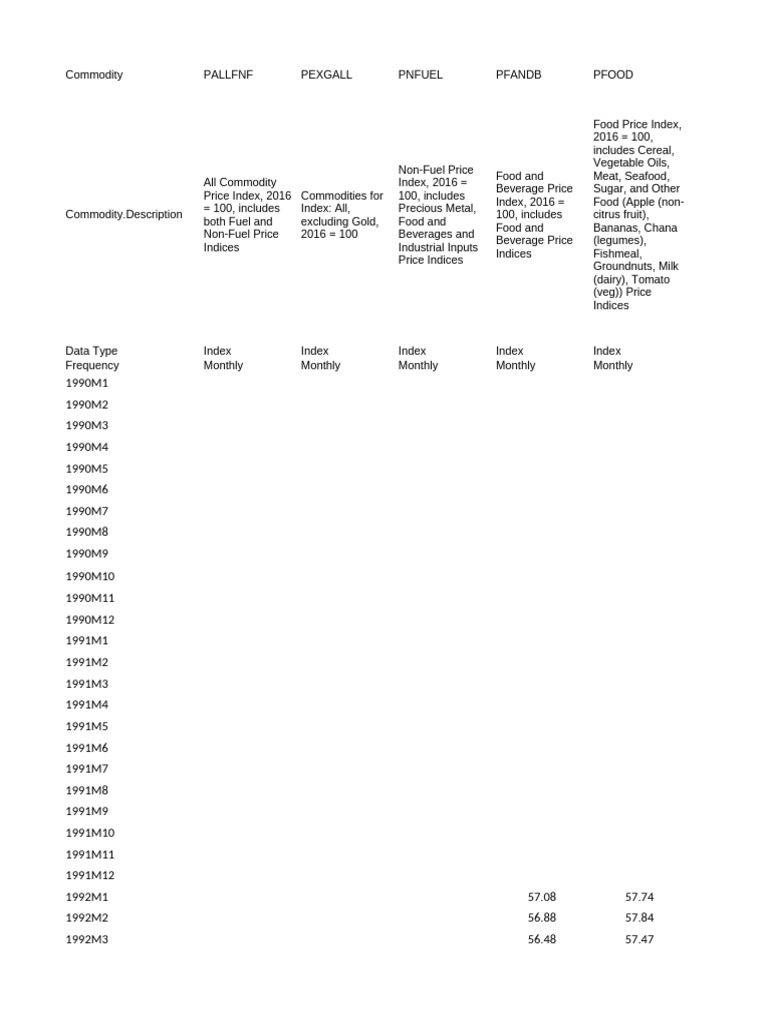 External Data | PDF External Data | PDF