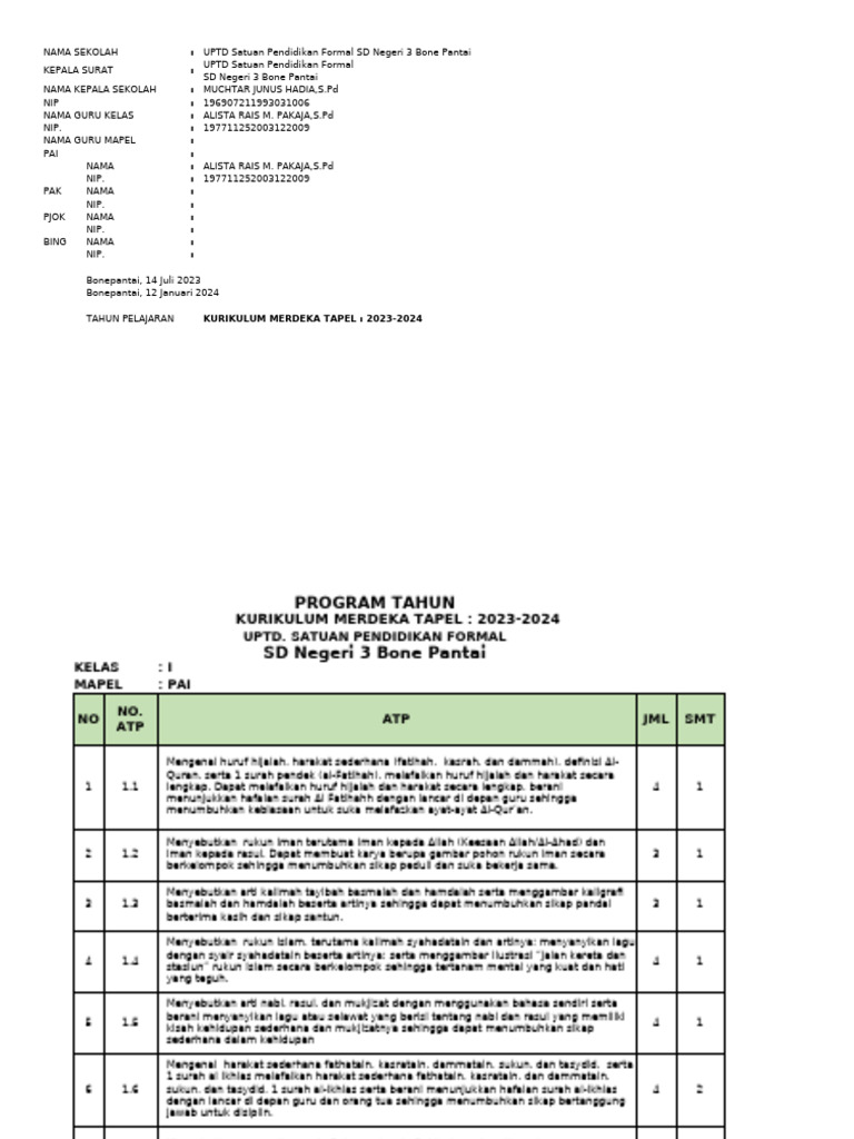 Prota KLS 1 Kurikulum Merdeka SDN 3 Bonepantai | PDF
