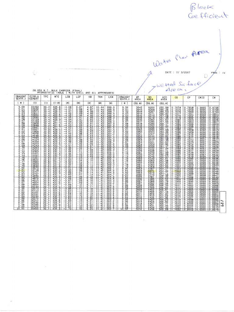 Loading Manual - Water Surface Area | PDF
