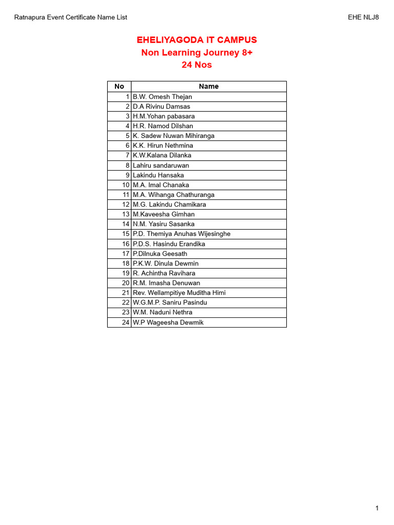Ratnapura Event Certificate Name List | PDF