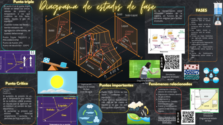 DiagramaDeFASE 20240818 095640 0000 | PDF