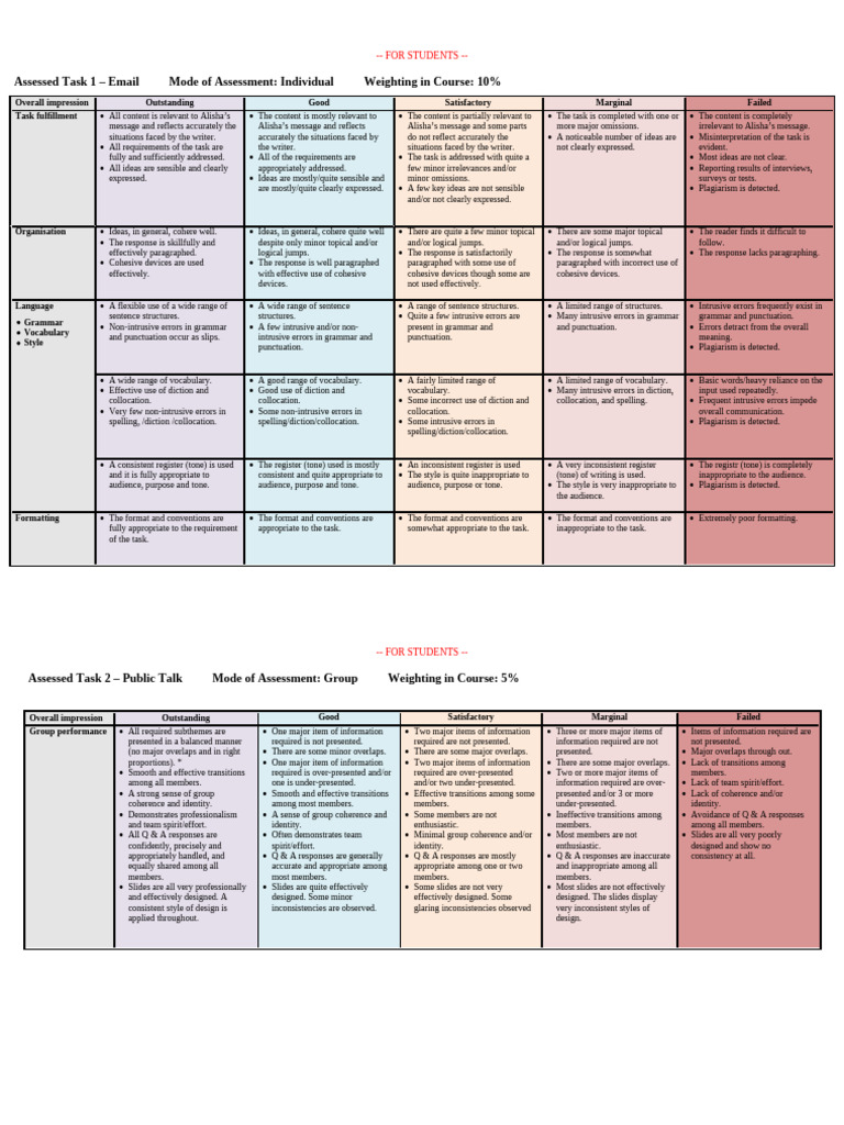Rubrics Students | PDF